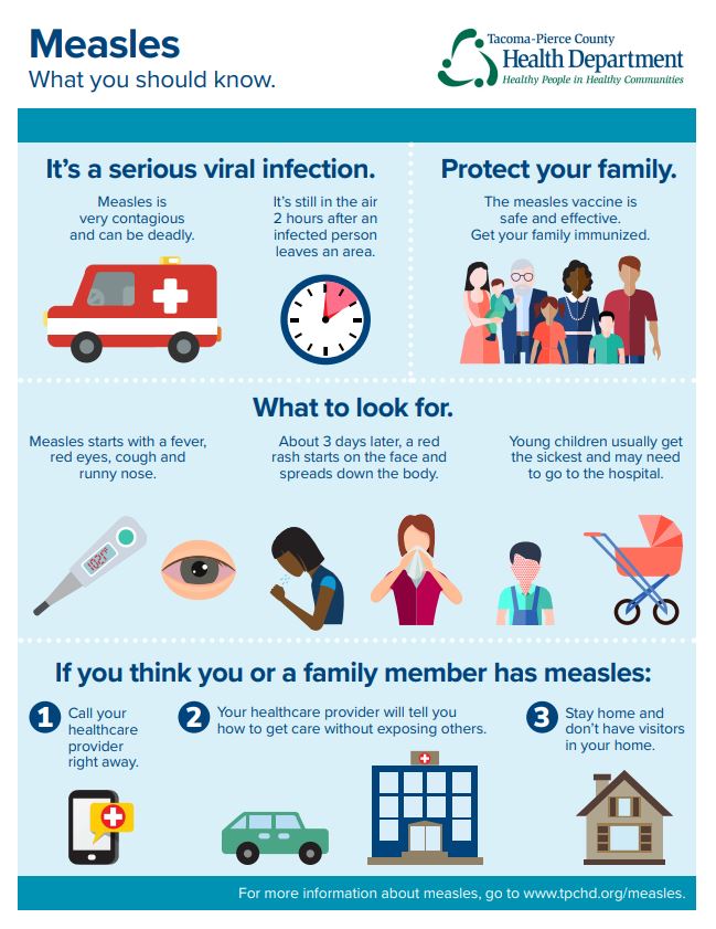Measles in Washington State | CHPW Connections